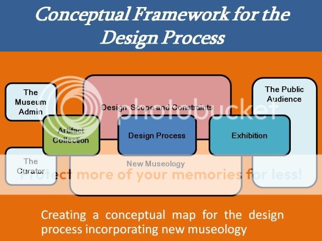 Before Final Form: Refining the Exhibit Design Process